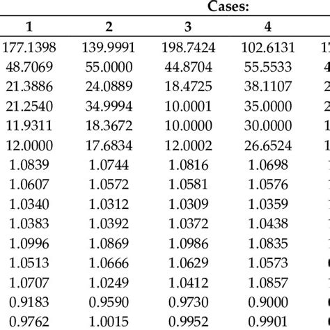 Optimal Values Of The Opf Problem Variables Without Stochastic