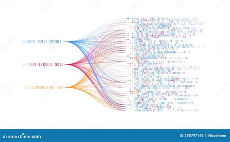 Big Data Technology And Data Science Automated With Ai For Business