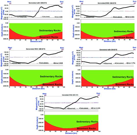 2 D Magnetic Modelling Along Profiles From Profile P1 P1`p1`to Profile