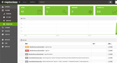 初体验 Exceptionlessserilog管理日志 1~q箱子 博客园