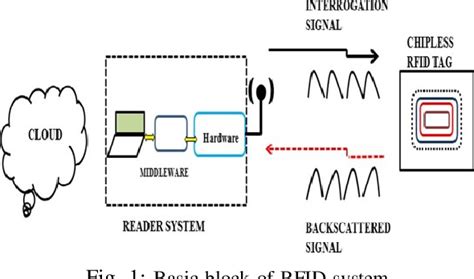 Figure 1 From Analysis Of Bit Transformation Of A Multi Bit Qr Code