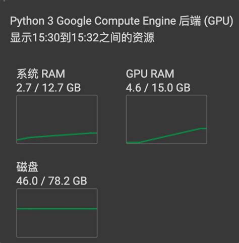 Chatglm实战 文本信息抽取 Csdn博客