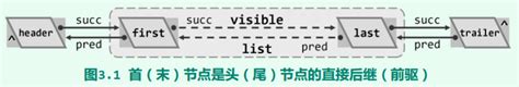 数据结构笔记——向量、列表、栈数据结构中用向量存放 Csdn博客 数据结构笔记——向量、列表、栈数据结构中用向量存放 Csdn博客