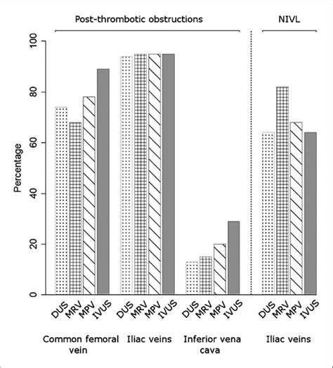 Frequency Of Lesion Detection Stenotic Lesions [ 50 ] And Total Download Scientific Diagram