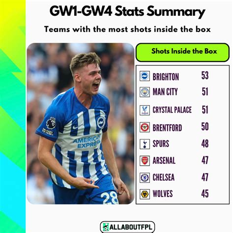 Fpl Gw5 Ultimate Guide Tips Differentials Captaincy And More