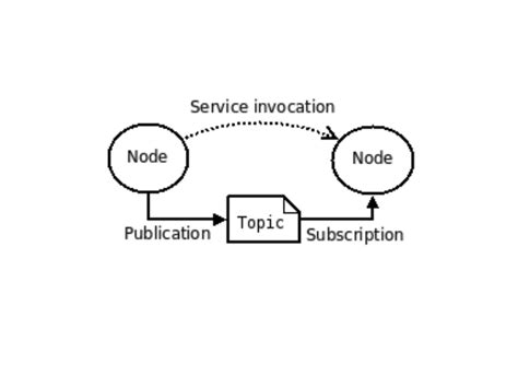 Robot Operating Systems Ros Overview And Ppt Operating Systems Computer Software And