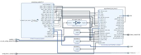 zynq 网络通信的四种实现方案 axi 1g 2 5g ethernet subsystem csdn博客