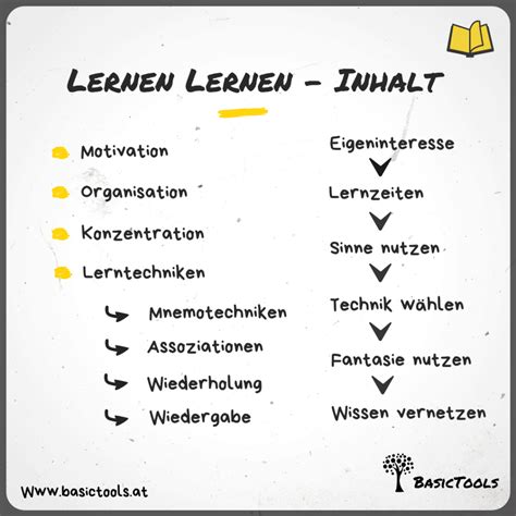 Lernen lernen ein Überblick zum Thema BasicTools