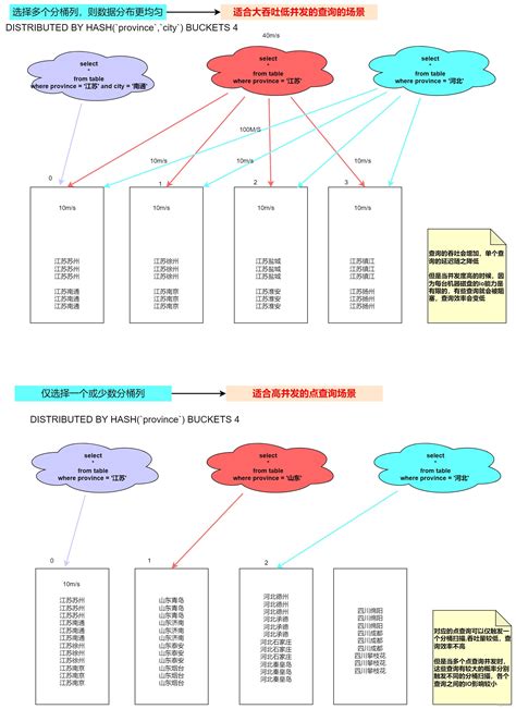 Doris 数据表设计doris表类型 Csdn博客