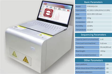 Pyrosequencing Hml