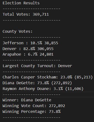 Github Manupriya1python Project Election Results