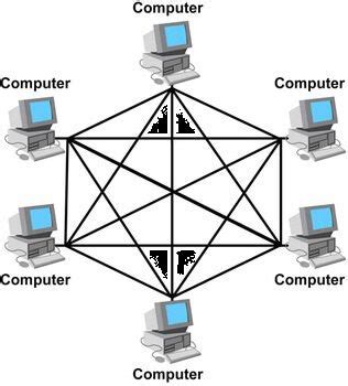 What Is Mesh Topology Tpoint Tech Topology Mesh Networking