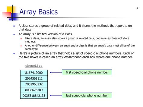 Ppt Chapter 10 Arrays And Arraylist S Powerpoint Presentation Free