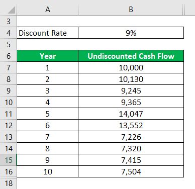 Intrinsic Value Formula Examples Of Intrinsic Value With Excel Template