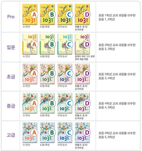 [씨매스] 영재사고력 수학 1031 Pre D 단계 확률과 통계 문제해결 네이버 블로그