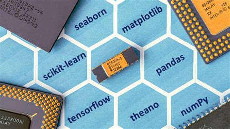 Important Python Libraries For Data Analyst By Monalisha Kumari Medium