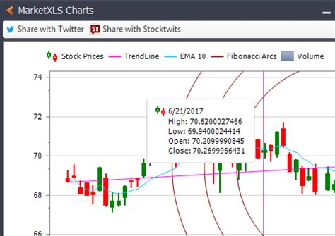 How To Draw Candlestick Chart In Excel Ponasa