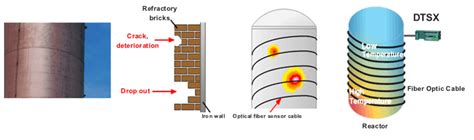 SK플래닛 TECH TOPIC