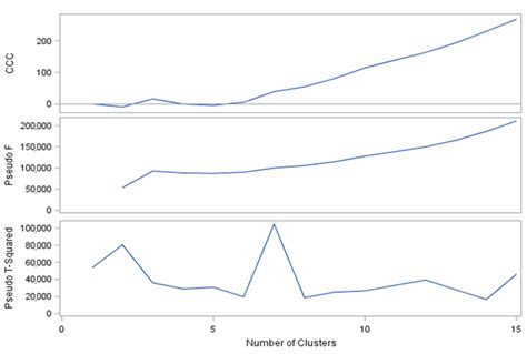 Optimal Number Of Groups Ejaculate Clusters Based On The Statistical
