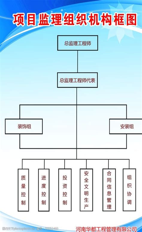 项目组织架构图片免费下载项目组织架构素材项目组织架构模板 图行天下素材网