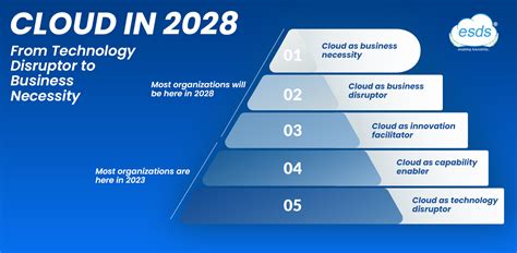 Understanding Private Cloud Services In Enterprise It Environments
