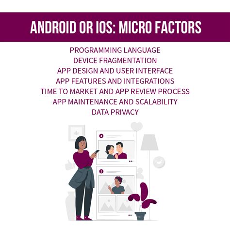 Android Vs Ios Development It Is Critical To Put User Requirements