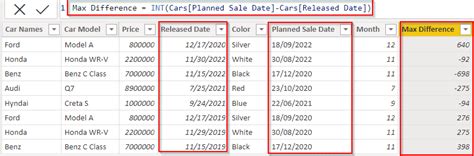 Power Bi Dax Max Date With Real Examples Sharepoint Microsoft Power Platform Tutorials