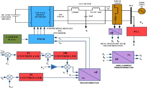 Proposed Model Single Phase Grid Connected System With Pr Controller Download Scientific Diagram