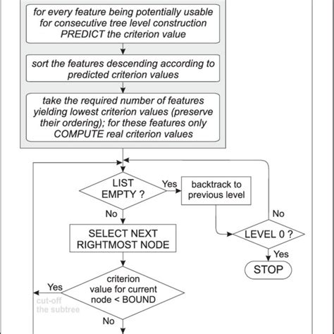 Simpliied Diagram Of The New Algorithm Lustrate This Drawback On Fig 1 Download Scientific