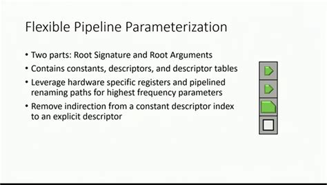 Directx 12 Analysis New Rendering Features Executeindirect