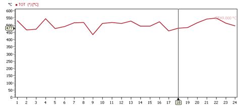 Combustion Dynamics Monitoring Cdms Ifta Gmbh