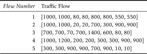 Table 1 From Robust Multi Agent Reinforcement Learning Via Adversarial