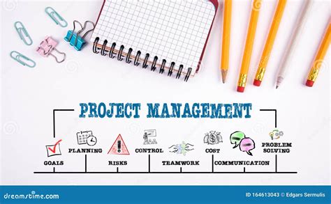 Project Management Concept Chart With Keywords And Icons Stock Image Image Of Progress