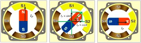 One Phase Excitation Micro Step Drive Download Scientific Diagram