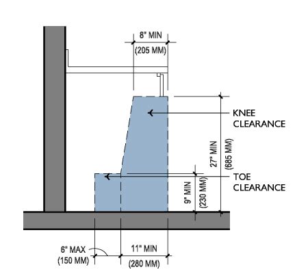 Understanding Ada Knee Clearance Requirements A Comprehensive Guide