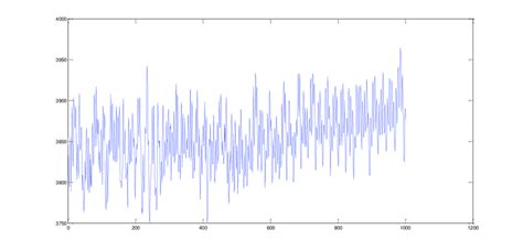 Ex T Of Fx The Third Condition Of The Stochastic Process Implies That Download Scientific