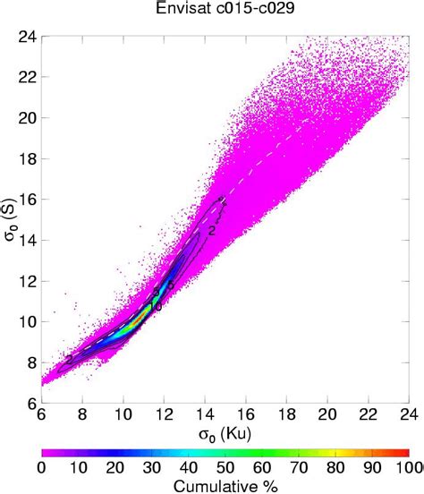 Cumulative 2 D Histogram Of 0 For Cycles 15 29 Contours Of The 2 5