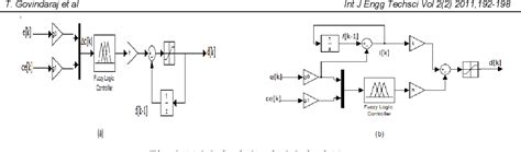 Figure 2 From Development Of Fuzzy Logic Controller For Dc Dc Buck Converters Semantic Scholar