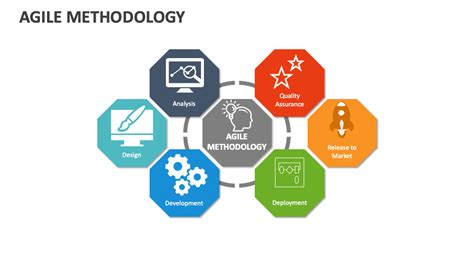 Agile Methodology Template For PowerPoint And Google Slides PPT Slides
