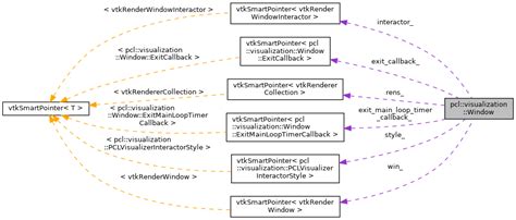 Point Cloud Library Pcl Pclvisualizationwindow Class Reference