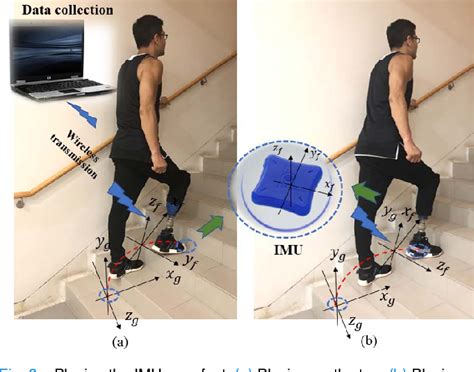 Figure 1 From Imu Based Locomotion Mode Identification For Transtibial