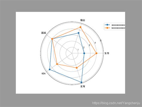 使用matplotlib的savefig保存时图片保存不完整解决方法plt Savefig和原图不一致 Csdn博客
