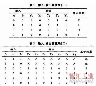 数字电路中显示译码器的设计分析