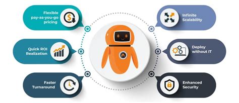 Free Rpa Bots For Business Process Automation Free Life Time Bot