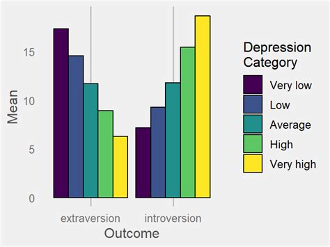 Section 8 Better Plots With Ggplot2 Matilda Intro To R Workshop