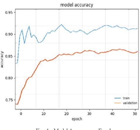 Figure 1 From Face Mask Detection Using An Automated Hybrid Deep