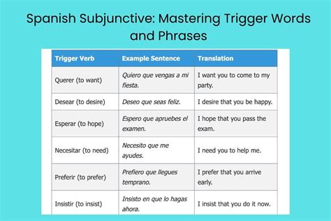 Spanish Subjunctive Mastering Trigger Words And Phrases