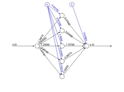 Can Neural Networks Predict Trended Time Series Nikolaos Kourentzes