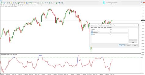 Fractal Dimension Indicator For Metatrader 4