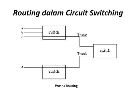Circuit Switching